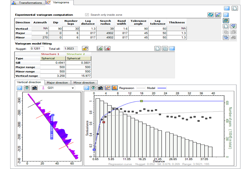 Petrel data analysis