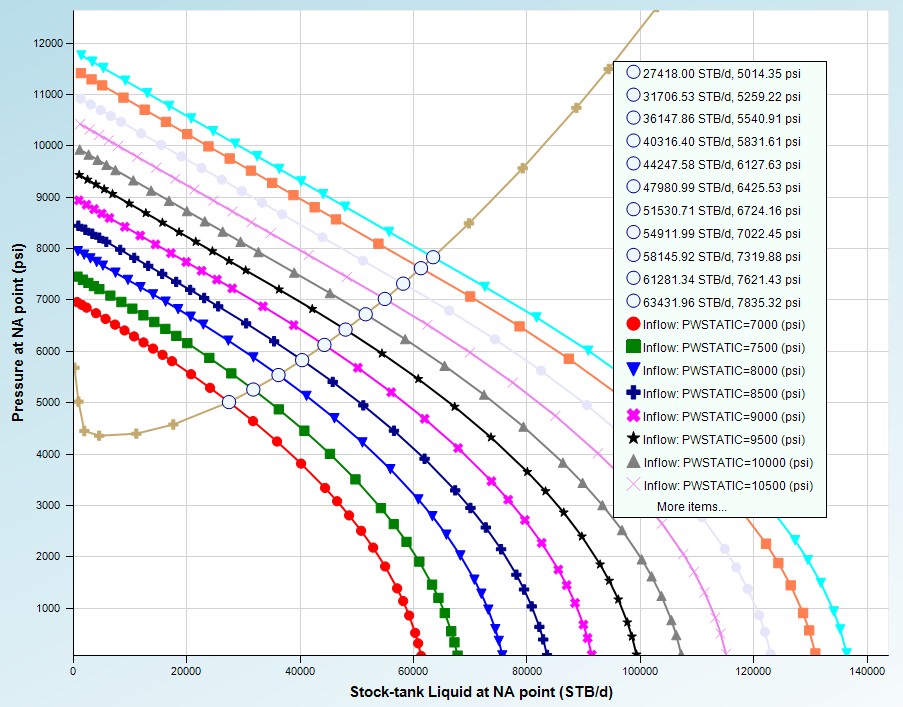 Petrel Production Analytics