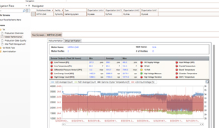 Digital Production Operations