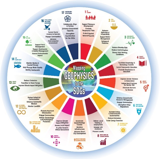 The Evolving Role of the Geoscientist for a Sustainable Future