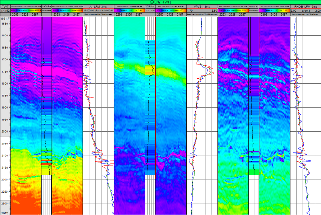 Petrel Quantitative Interpretation