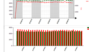 A-Z Products & Services