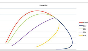 A-Z Products & Services