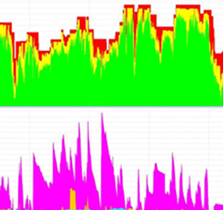 Seismic Processing and Depth Imaging