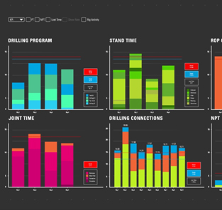 Well Control Simulation