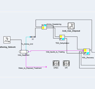 Introducing the Symmetry process software platform