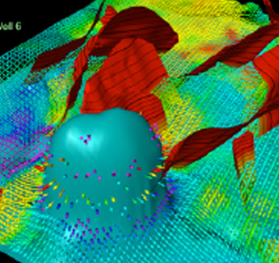 Kinetix Stimulation Software Suite